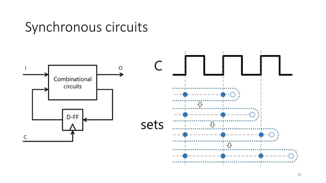Classification of Sequential Circuits as Causal Functions | PPT