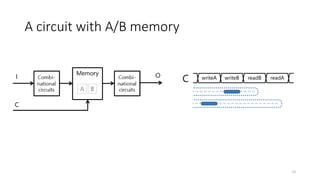 Classification of Sequential Circuits as Causal Functions | PPTX