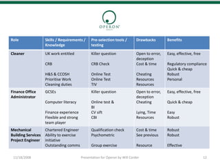 Using Pre selection tools in recruitment | PPT
