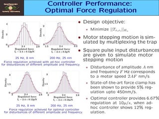 Optical Force Clamp | PPT