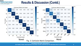 Investigation of the Effect of MFCC Variation on the Convolutional Neural Network-based Speech ...