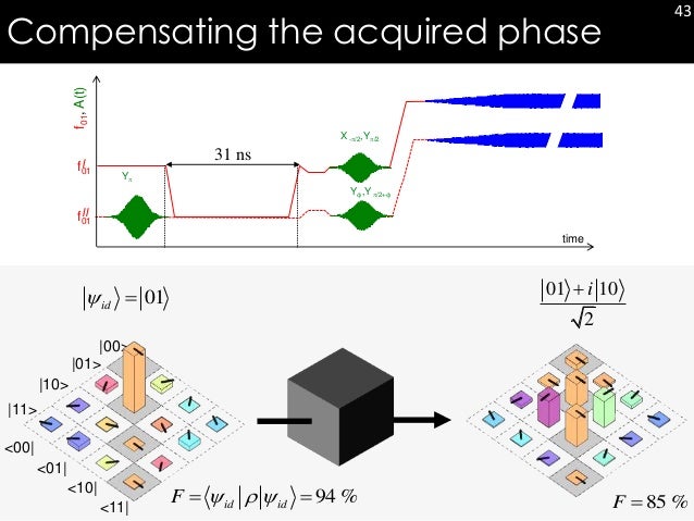 Demonstrating Quantum Speed-Up with a Two-Transmon Quantum Processor…