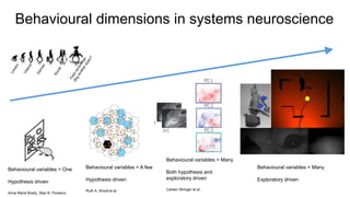Complex Systems Neuroscience | PPT