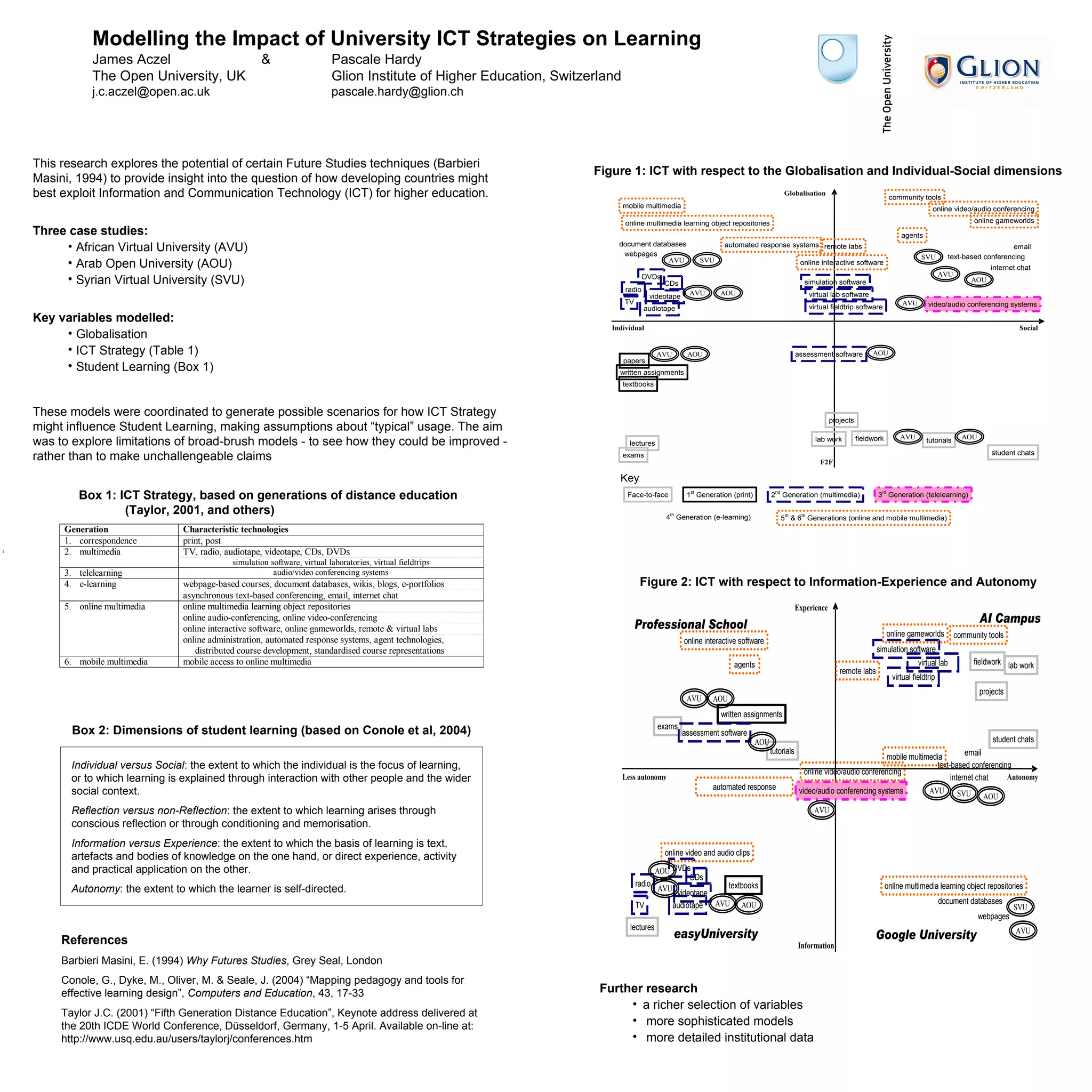 Modelling the Impact of University ICT Strategies on Learning | PPT ...