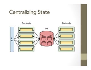 Pushing Python: Building a High Throughput, Low Latency System | PPT