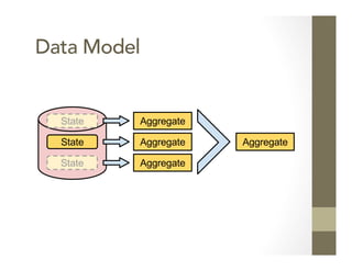 Pushing Python: Building a High Throughput, Low Latency System | PPT