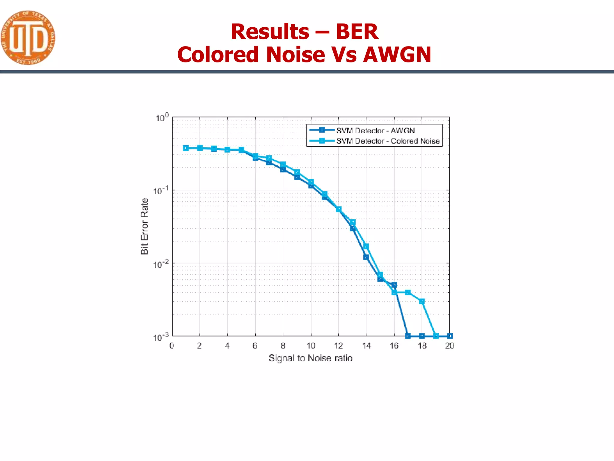 Support Vector Machine Techniques for Nonlinear Equalization | PPT