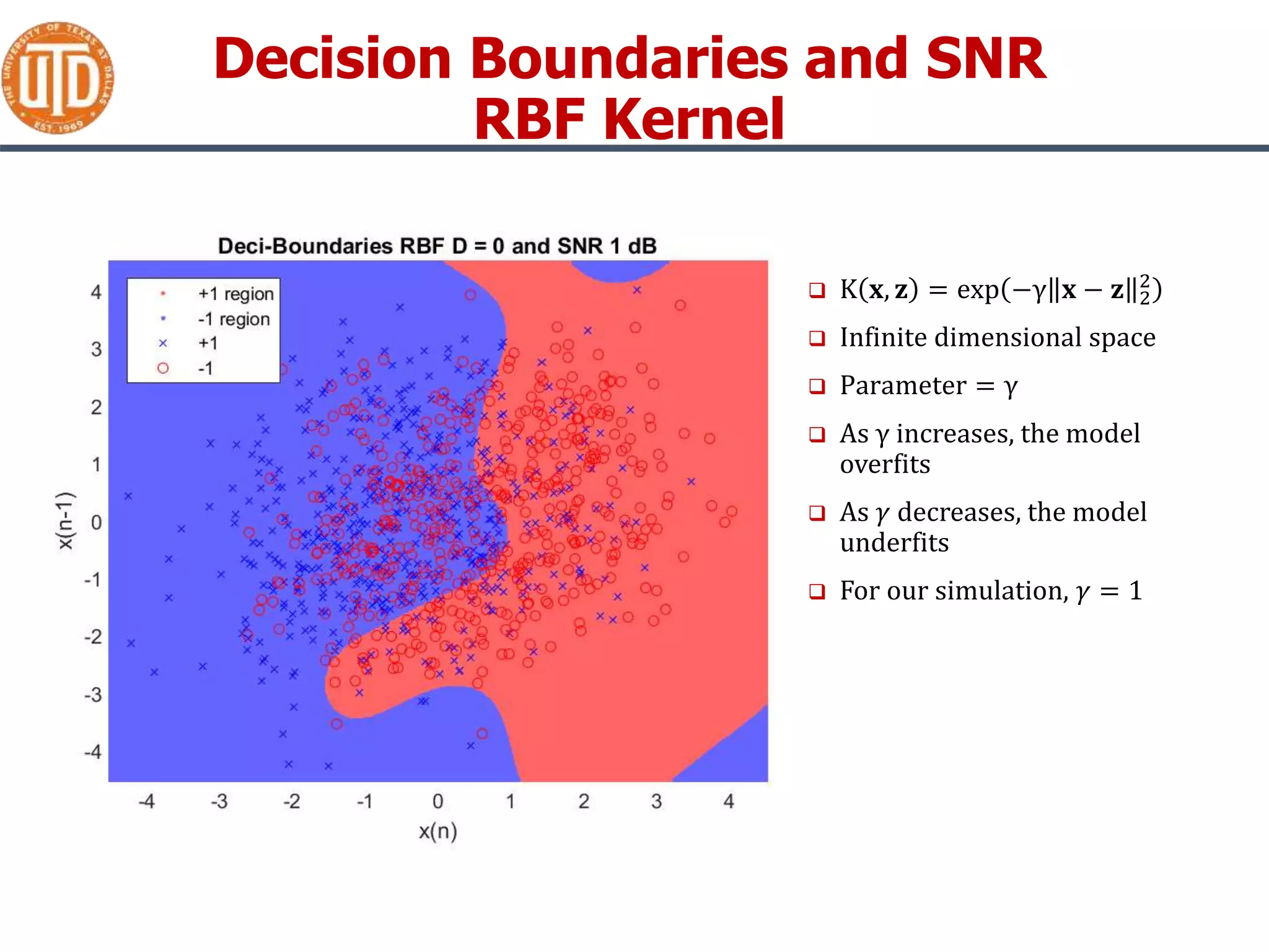 Support Vector Machine Techniques for Nonlinear Equalization | PPT