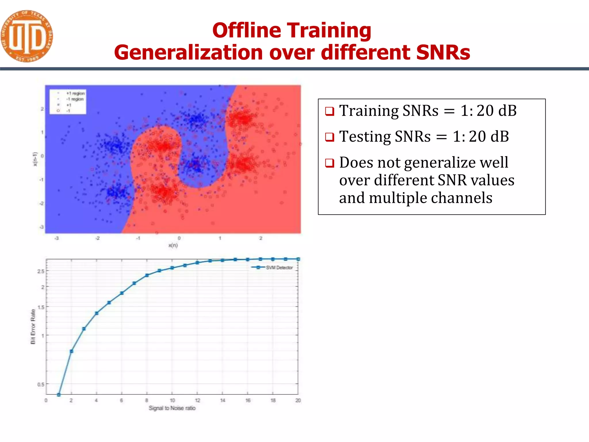 Support Vector Machine Techniques for Nonlinear Equalization | PPT
