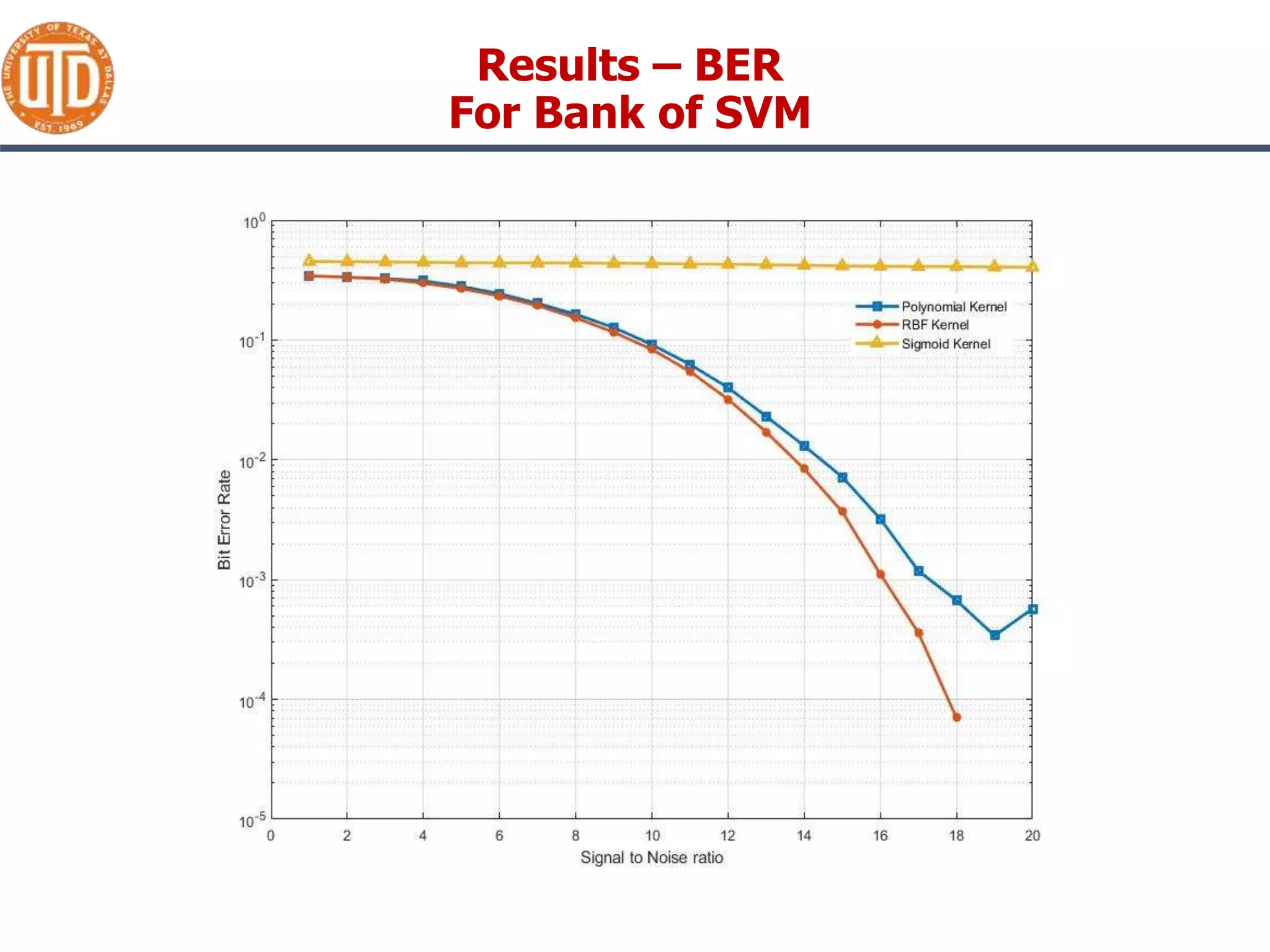 Support Vector Machine Techniques for Nonlinear Equalization | PPT