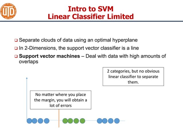 Support Vector Machine Techniques for Nonlinear Equalization | PPT