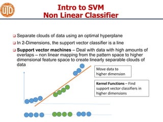 Support Vector Machine Techniques for Nonlinear Equalization | PPTX