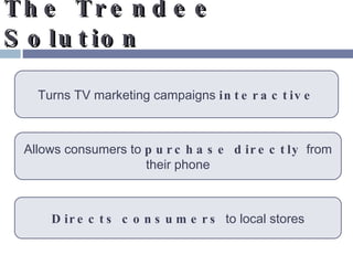 Trendee - Fashion Mobile Application Business Plan | PPT