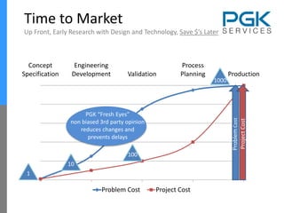 PGK Services Presentation | PPT