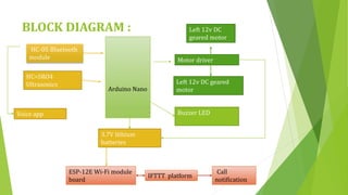 Iot based smart wheelchair for disabled peoples | PPT