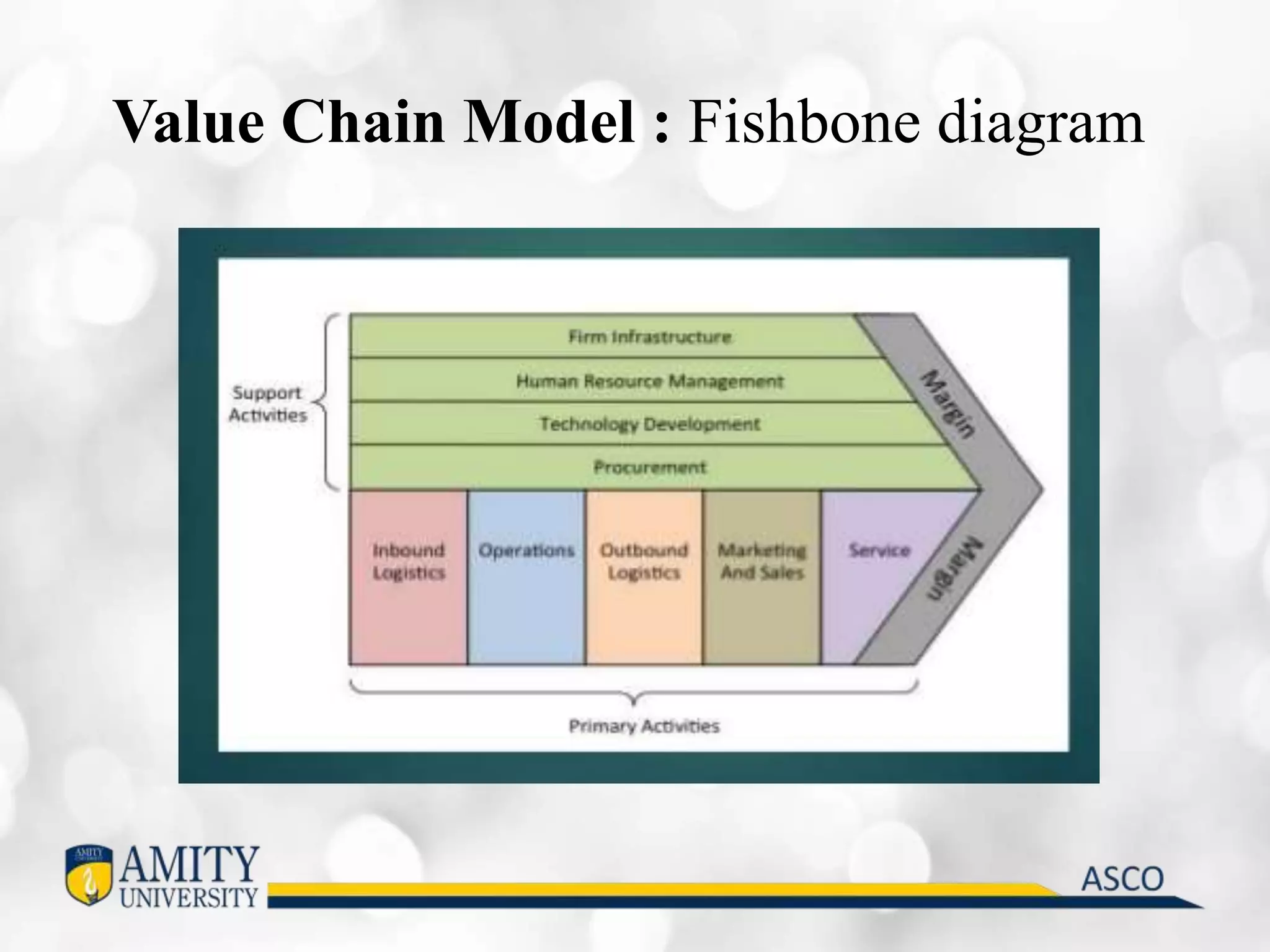 value chain analysis : strategic management | PPTX