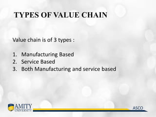 value chain analysis : strategic management | PPTX