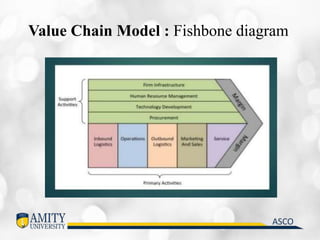value chain analysis : strategic management | PPTX