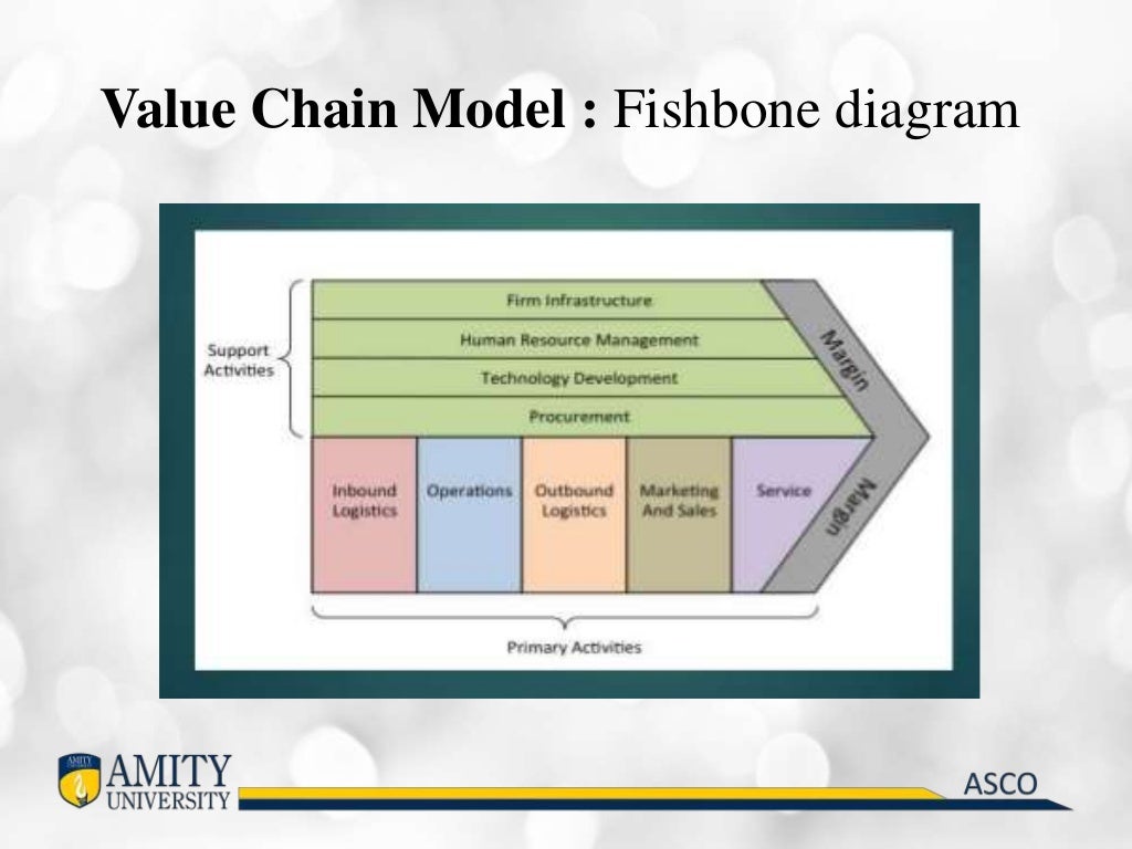 Value Chain Analysis Strategic Management Value Chain Analysis Strategic Management
