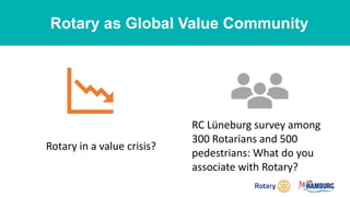 The Impact of Rotary Values in Leadership Roles Presentation | PPTX
