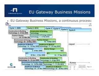 EU Gateway Programme | PDF