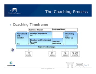 EU Gateway Programme | PDF