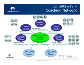 EU Gateway Programme | PDF