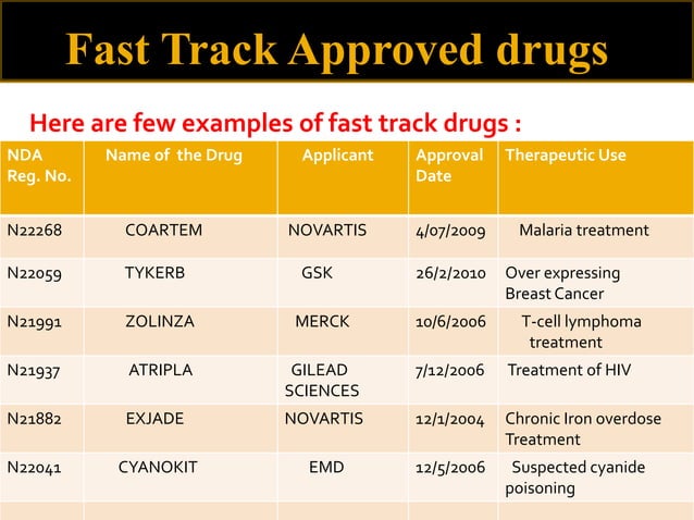 FDA-Fast Track Designation | PPT FDA-Fast Track Designation | PPT