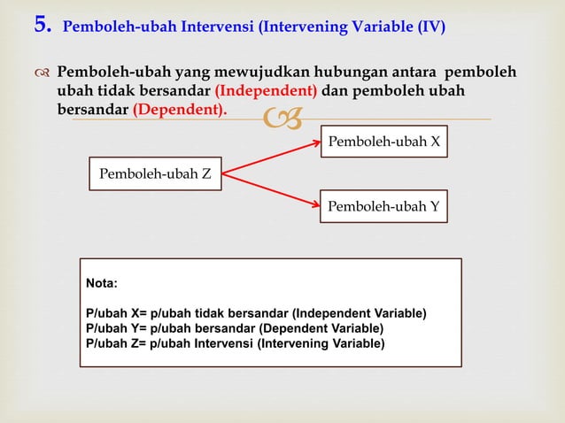 Presentation variable | PPT