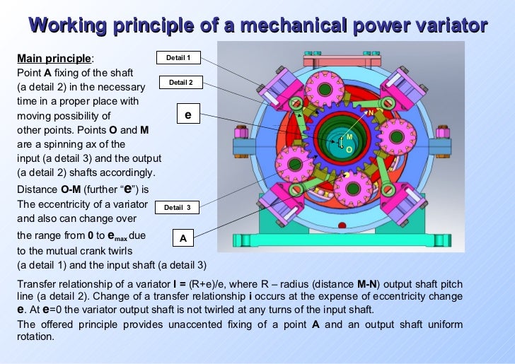New generation of mechanical power VARIATORS