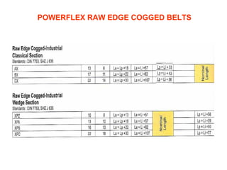 Presentation v belt drives | PPT