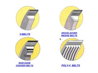 Presentation v belt drives | PPT