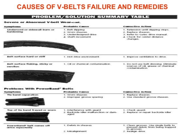 Presentation v belt drives