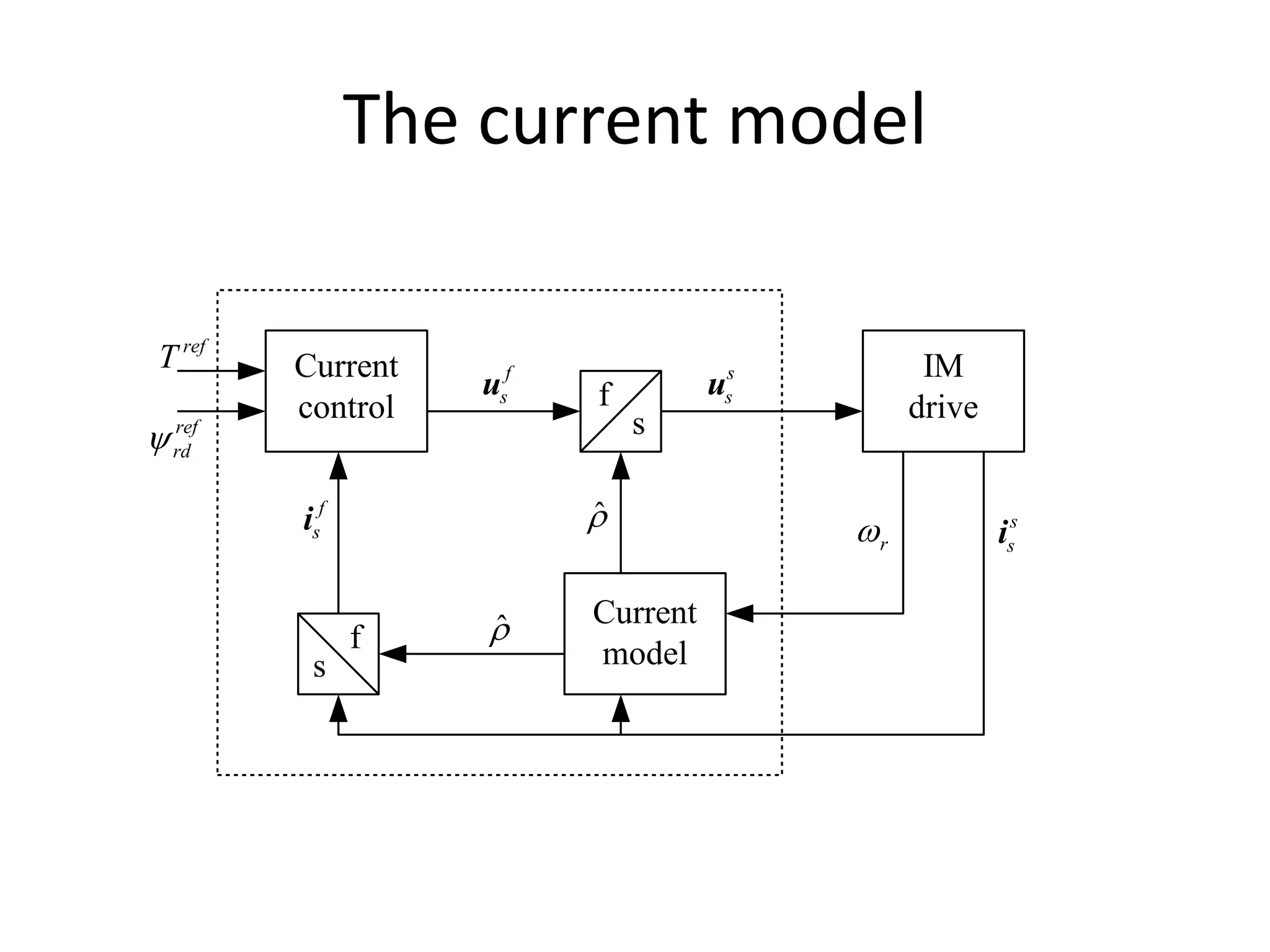 presentation_vector_control_of_induction_machines_1462466673_205888.ppt