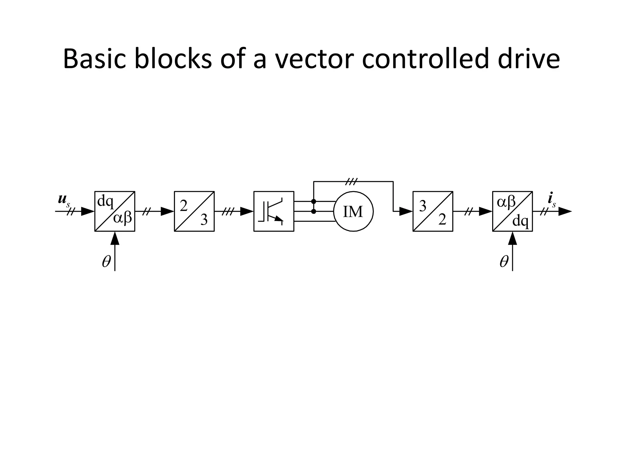 presentation_vector_control_of_induction_machines_1462466673_205888.ppt