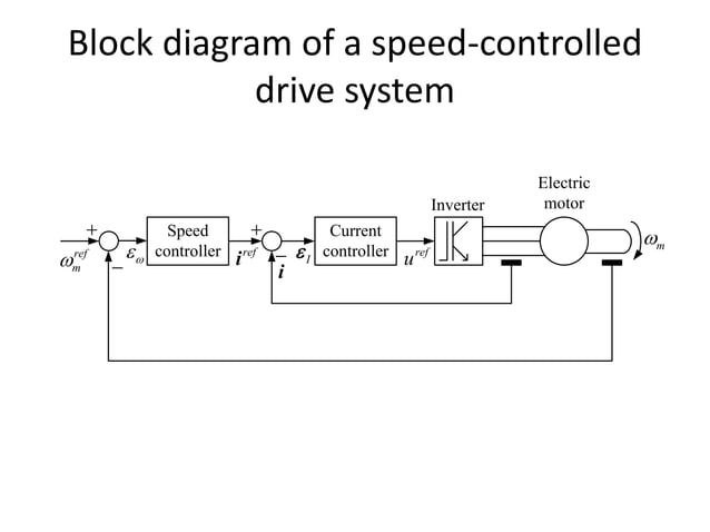 presentation_vector_control_of_induction_machines_1462466673_205888.ppt