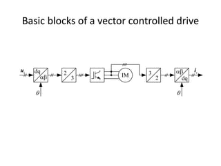 presentation_vector_control_of_induction_machines_1462466673_205888.ppt