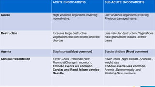 Infective Endocarditis | PPT