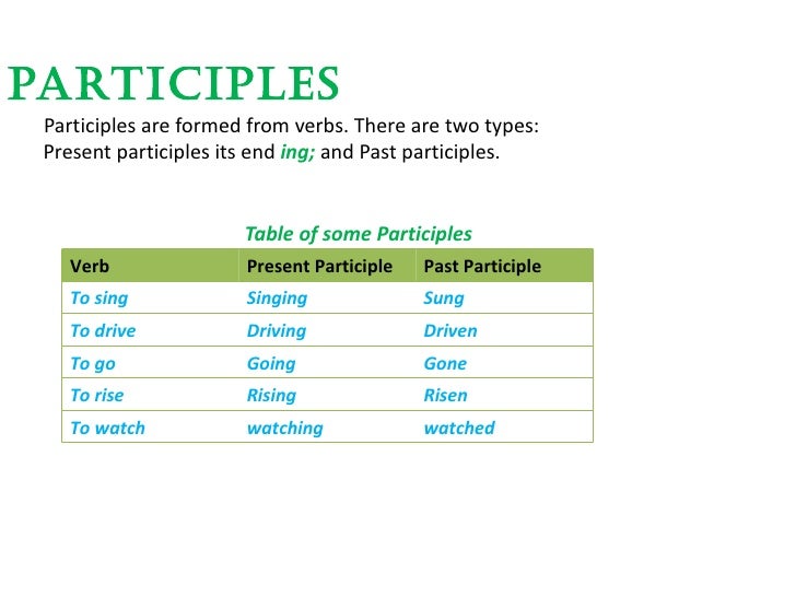 Presentation Verb For Sir Will Group 1 presentation-verb-for-sir-will-group-1