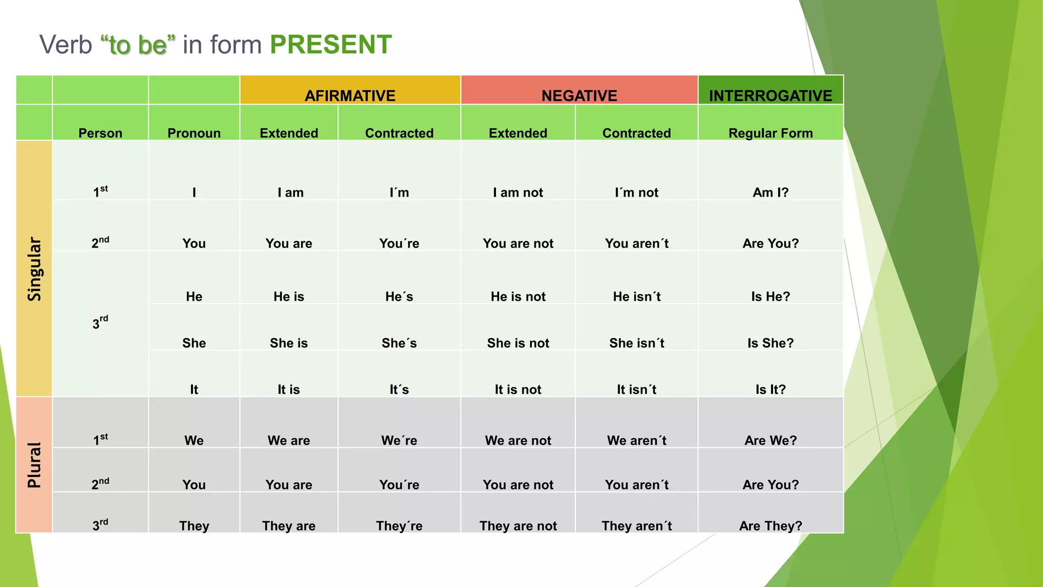 Presentation Verb To Be.pptx