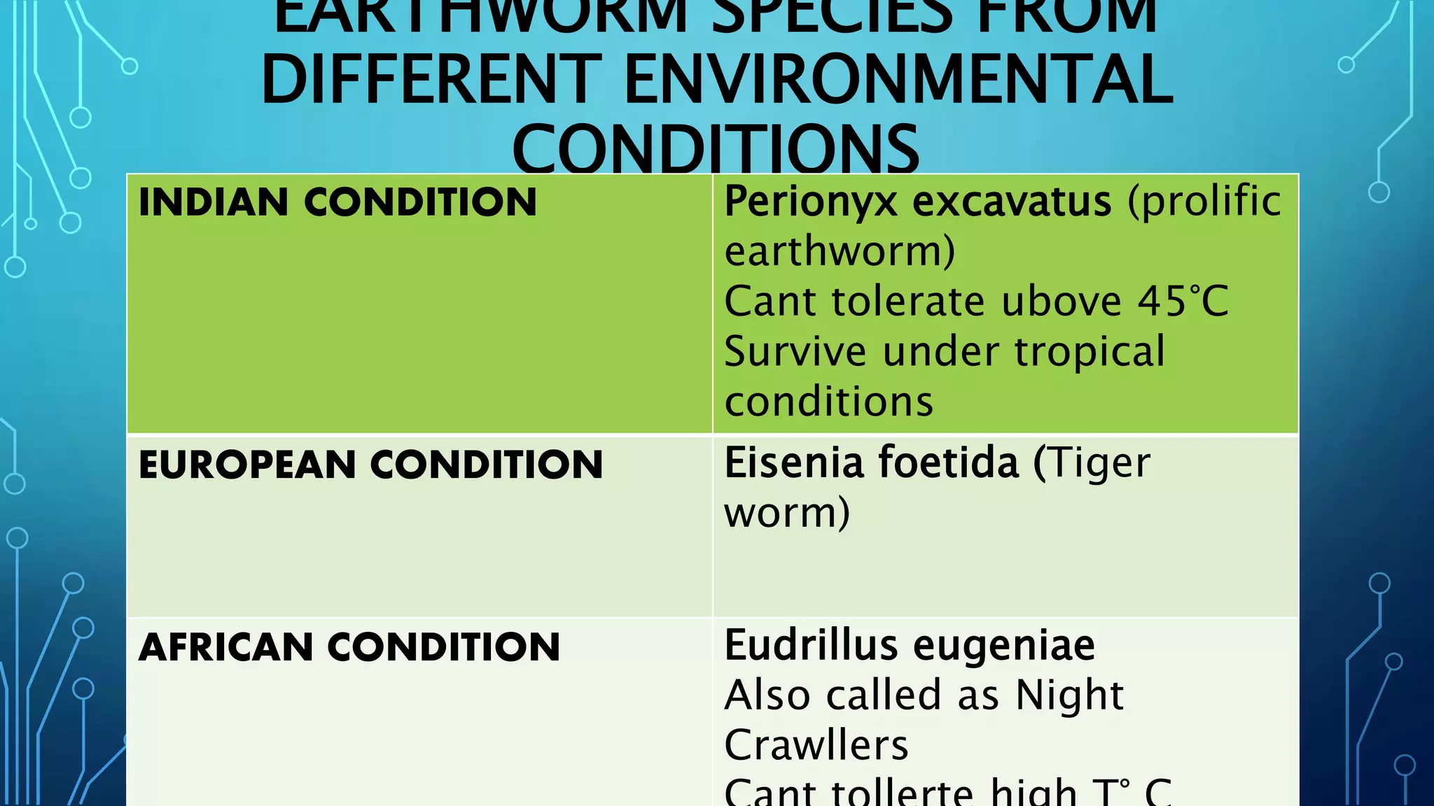 VERMICULTURE detail information | PPTX