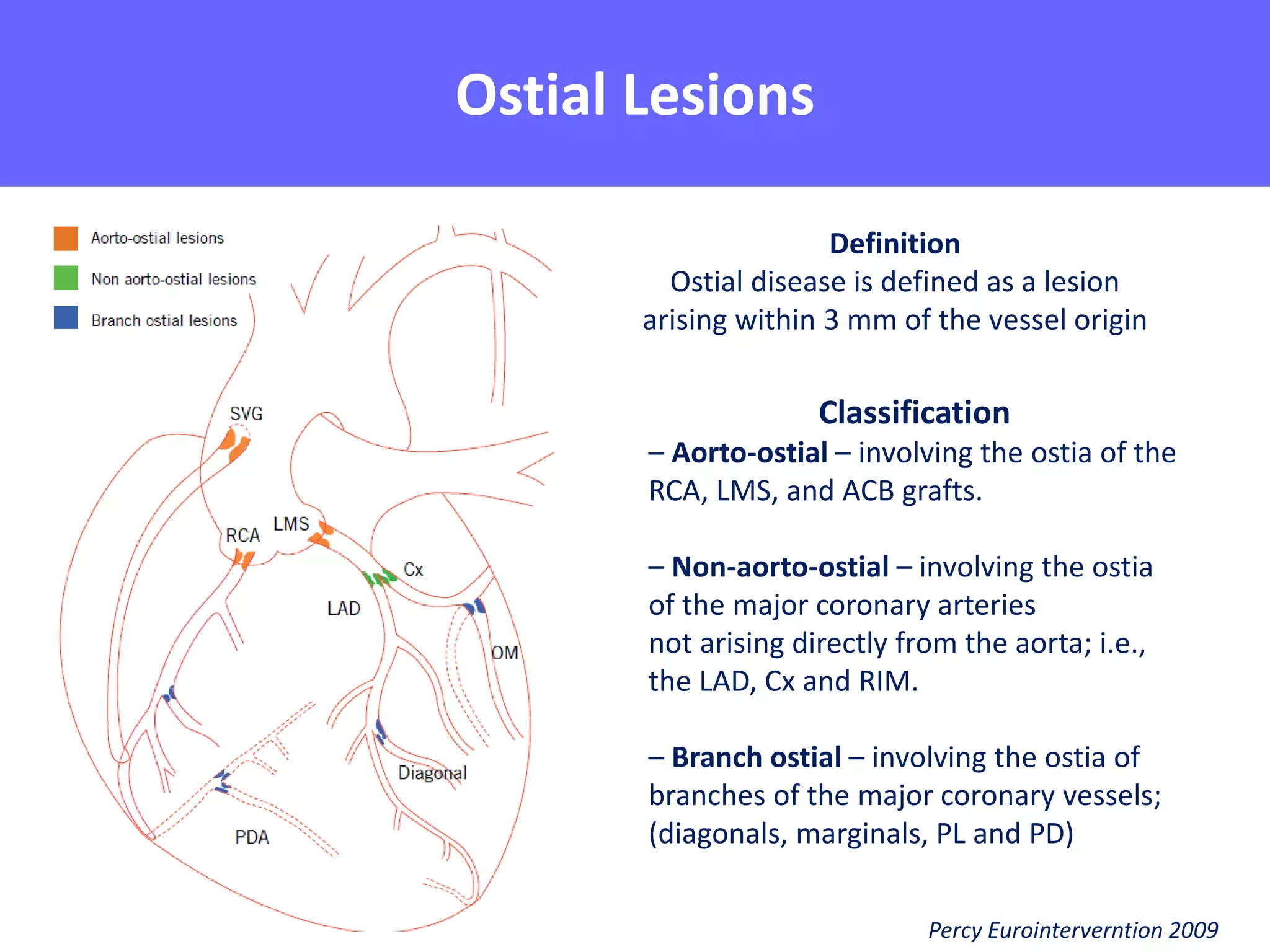 Valeri Gelev - Ostial CTO Lesions | PDF