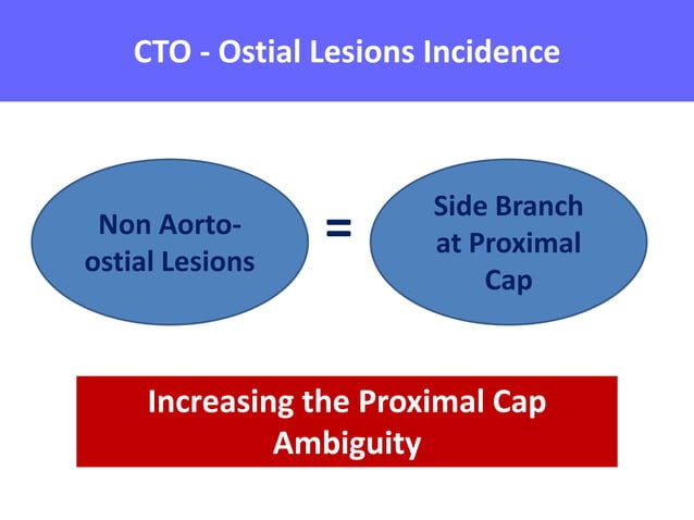 Valeri Gelev - Ostial CTO Lesions | PDF