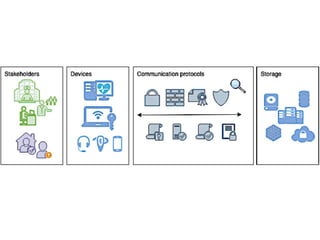 Healthcare Privacy | PPTX