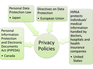 Healthcare Privacy | PPTX