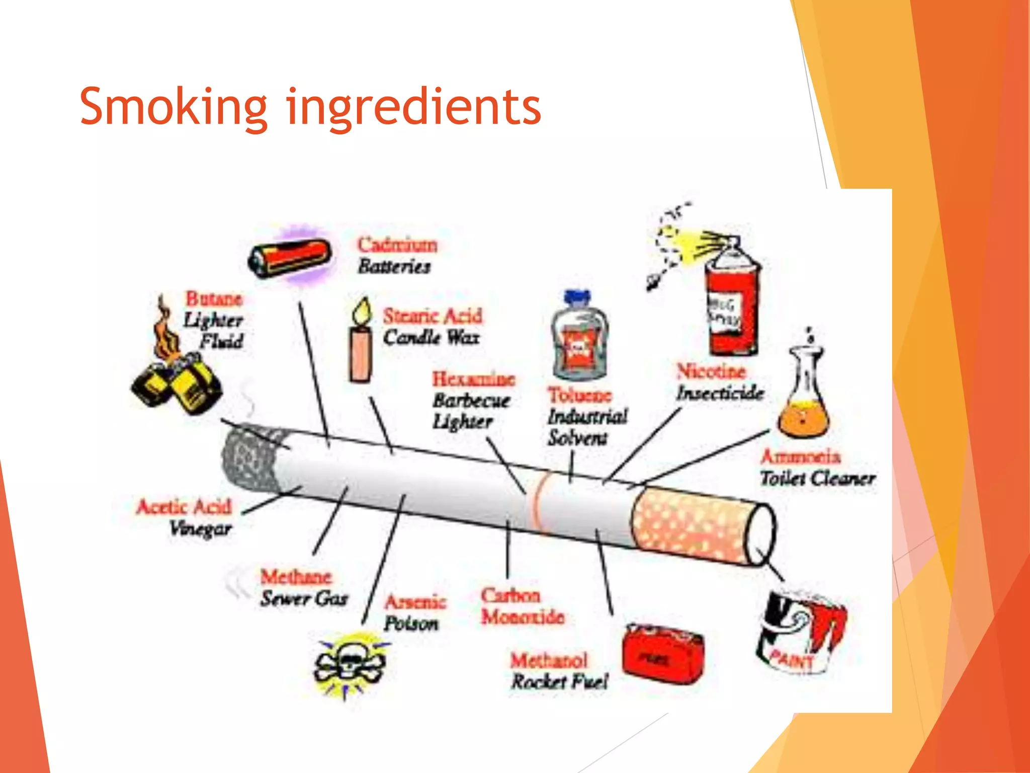 slide on smoking | PPTX