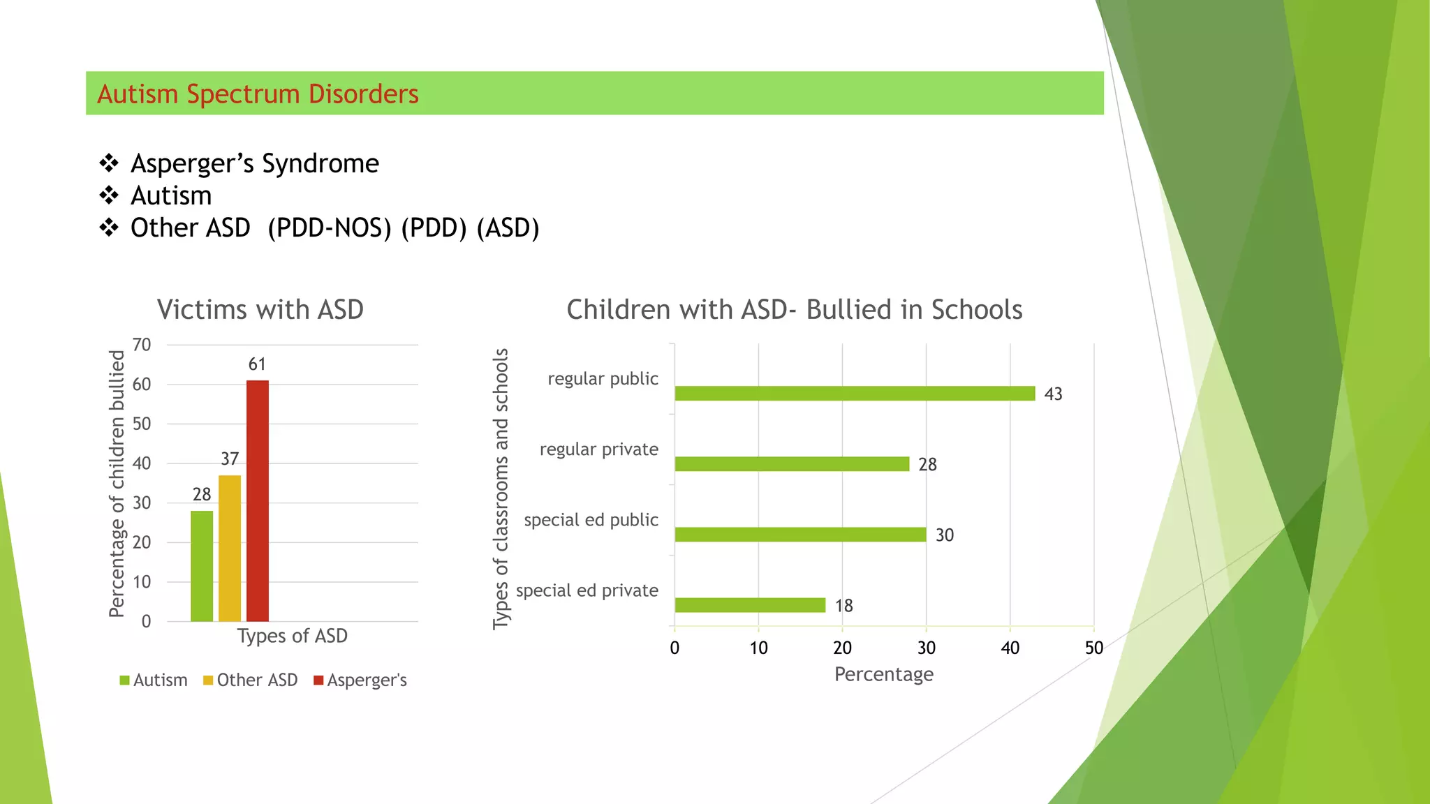 Presentation Victims with ASD part 1 | PPT