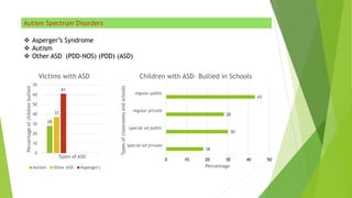 Presentation Victims with ASD part 1 | PPT