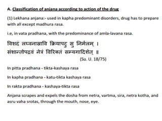 Presentation on Bidalaka and anjana kriya kalpa of netra roga | PPTX