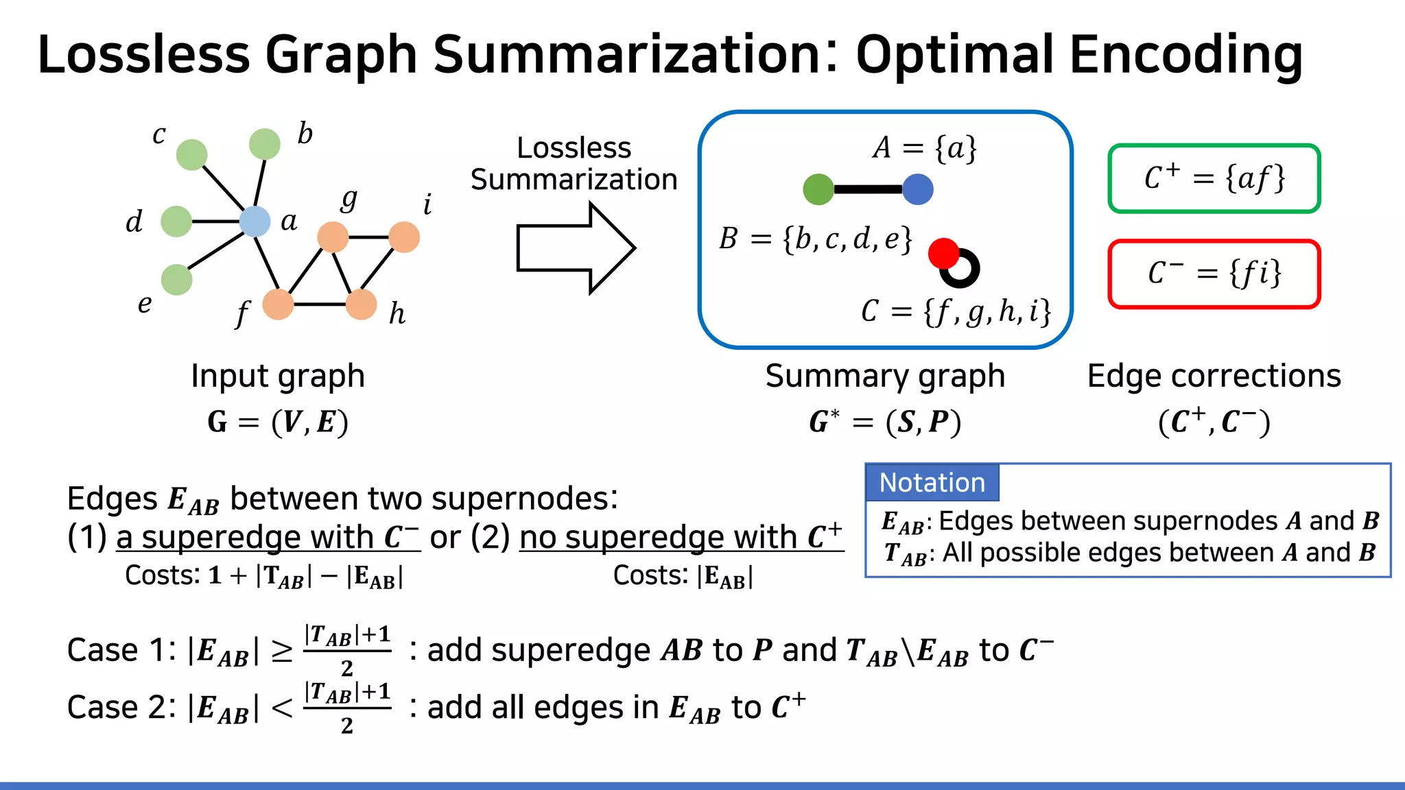 "Incremental Lossless Graph Summarization", KDD 2020 | PPT